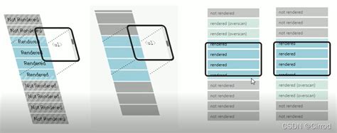 react 在react项目中使用react virtualized来对长列表性能优化 reactvirtualized滚动卡顿 csdn博客