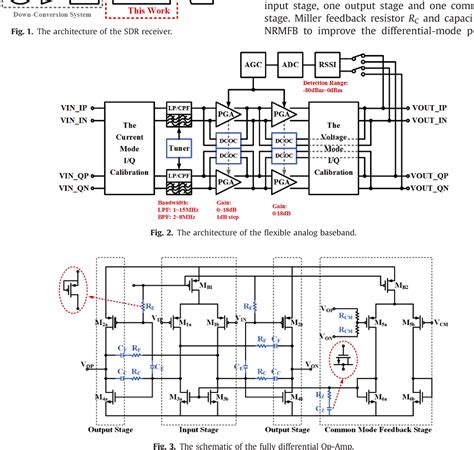 Figure 3 From An Lp Cbp Reconfigurable Analog Baseband Circuit For Software Defined Radio