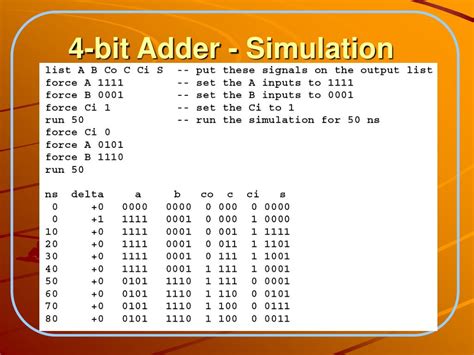 Ppt Hdl Based Digital Design Part I Introduction To Vhdl I
