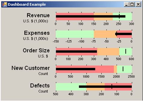 Bullet Graphs A Custom Control Wpf Vs Windows Forms Codeproject