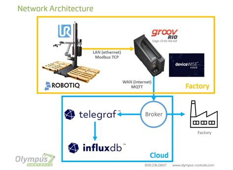 Webinar Highlights How Olympus Controls Automates Predictive