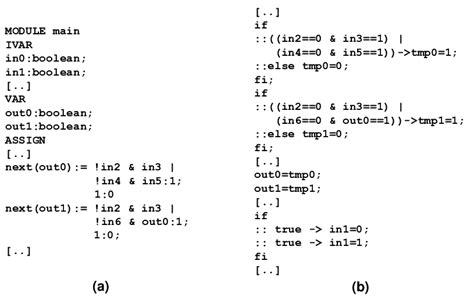 Nusmv And Spin Model Extracts Download Scientific Diagram