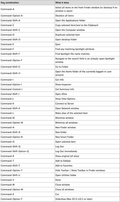 Apple Here Are 250 OS X Keyboard Shortcuts You Should Know About IPhone In Canada Blog