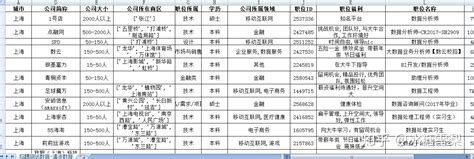 数据分析师行业分析 知乎