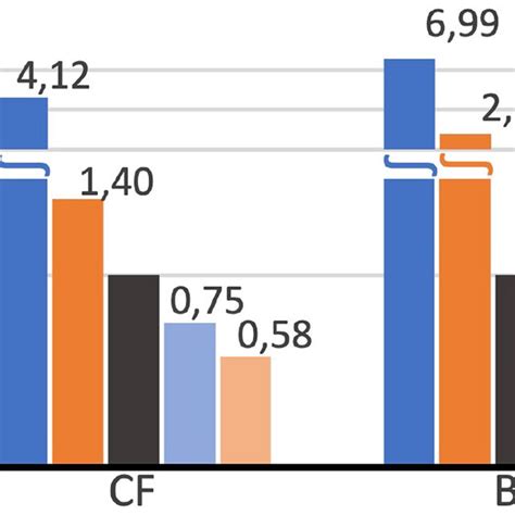normalized execution times of ar cf and bc benchmarks with ink