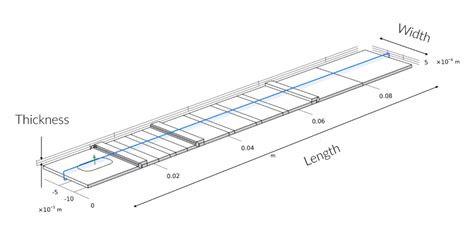 Modeling A Rapid Detection Test In Comsol Multiphysics® Comsol Blog