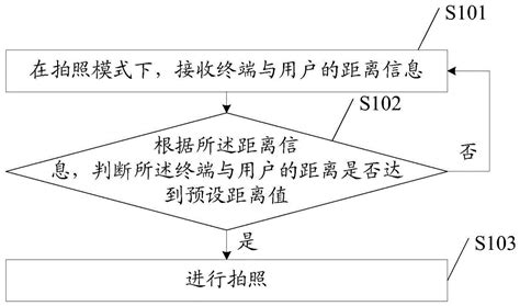 Photographing Method And Terminal Eureka Patsnap