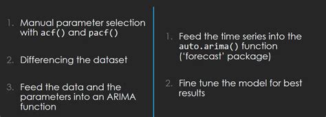 time series brief introduction and how to use interactive time series graph using dygraphs by