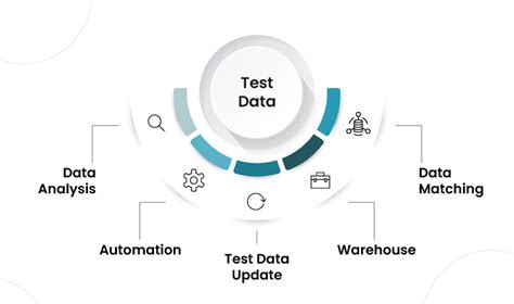 Test Data Management What You Need To Know