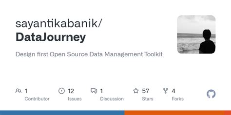 Nancy Chauhan On Linkedin Github Sayantikabanikdatajourney Open