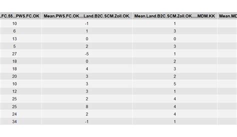 R Displaying A Table Dataframe With Ggtexttable Stack Overflow