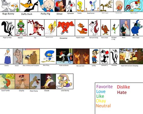 All Looney Tunes Characters Names List