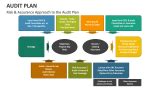 Audit Plan PowerPoint And Google Slides Template PPT Slides