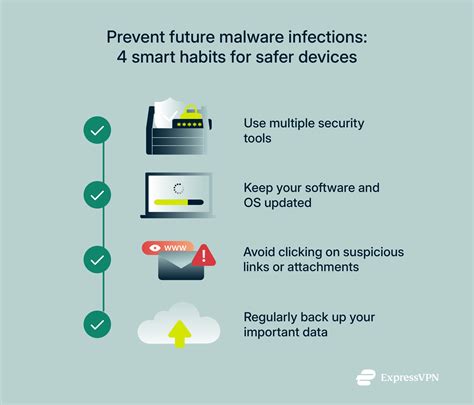 Whats A Possible Sign Of Malware 11 Warning Symptoms