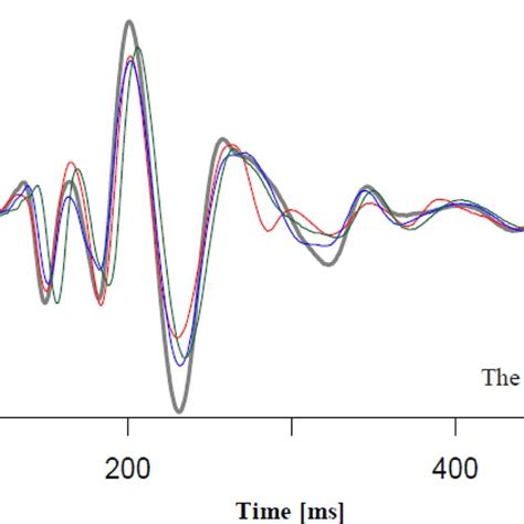 Pdf Analysis Of The Possibility Of Limiting The Impact Of Ground Vibrations Caused During