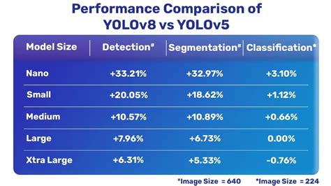 Yolov8 Shows The Enormous Possibilities Of Computer Vision
