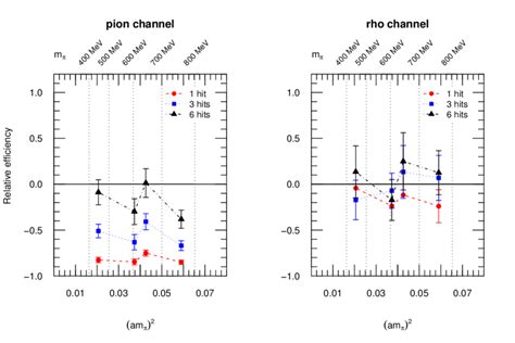 Relative Efficiency As Defined In Eq 17 With Respect To The Point