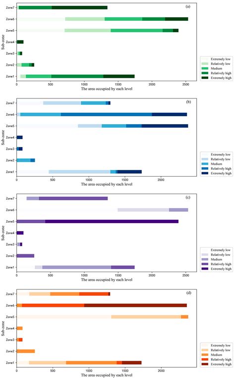Spatial Differentiation Assessment Of The Vulnerability Of Marine Protected Areas To Oil Spill