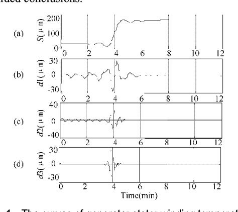 Figure 1 From Vibration Fault Detection And Diagnosis Method Of Power System Generator Based On