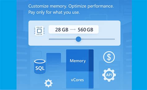 Unlocking More Power With Flexible Memory In Azure Sql Managed Instance Microsoft Community Hub