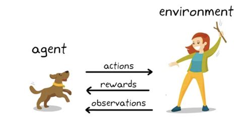 deep reinforcement learning intuitions