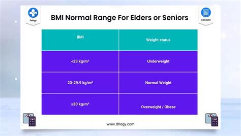 Bmi Chart For Older Adults Bmi Macgill Hover