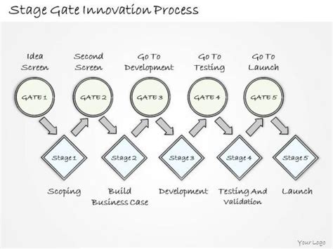 Ppt Slide Stage Gate Innovation Process Marketing Plan
