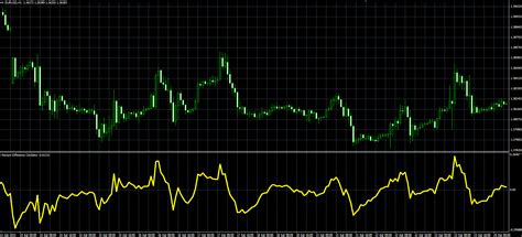 Price Percentage Oscillator Trend Indicators Mql4 And Metatrader 4 Mql4 Programming Forum