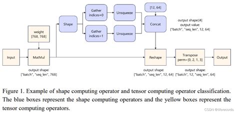 Transformer Lite High Efficiency Deployment Of Large Language Models