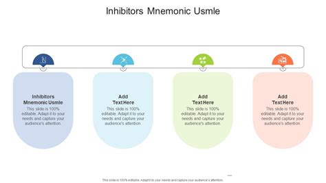 Inhibitors Mnemonic Usmle In Powerpoint And Google Slides Cpb PPT