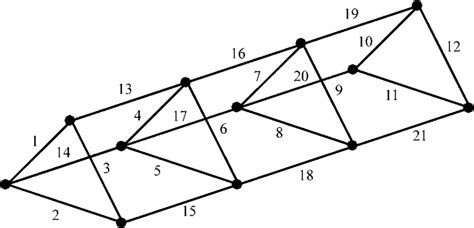 A Simple Graph S With B S Download Scientific Diagram