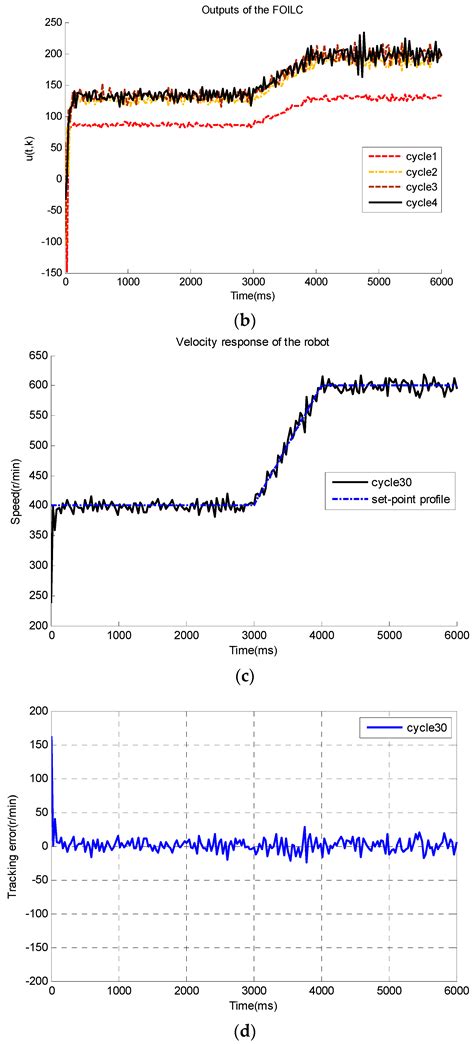Fractal Fract Free Full Text Two Dimensional Fractional Order