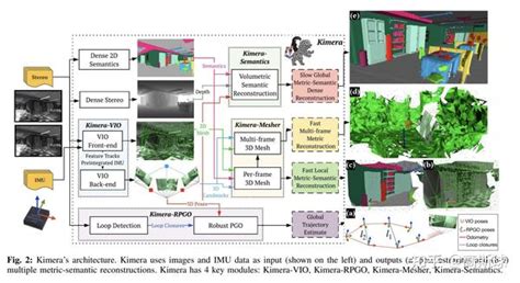 Ieee Tro 2022 年傅京孙最佳论文 Kimera Multi 知乎