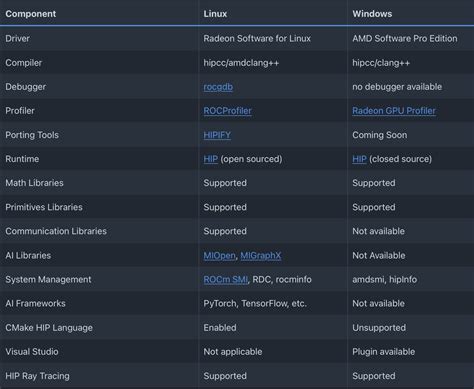 AMD Announces Advancing AI 2025 TechPowerUp
