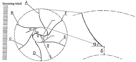 A Cross Sectional View Of The Power Augmented Vertical Axis Wind Download Scientific Diagram