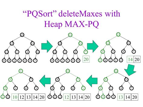 Cs221 Algorithms And Data Structures Lecture 35 Sorting Takes