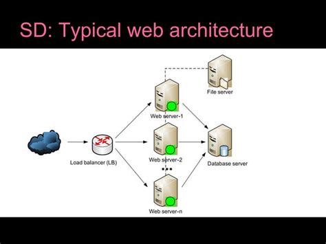 Scalable Web Architecture Ppt Cloud Computing Internet