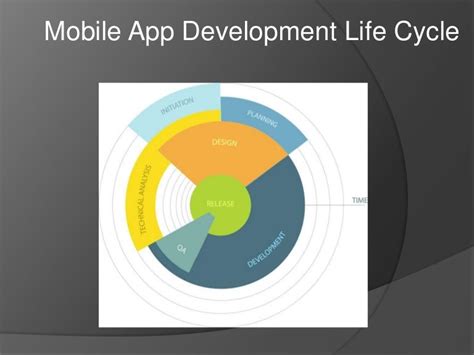 Mobile App Development Life Cycle Mobile App Development App Development Life Cycles