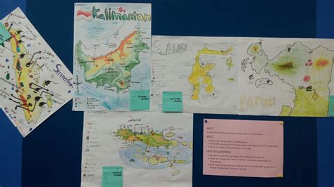 Sharing The Planet Natural Resources Grade 4 « Pyp Dunia Blog