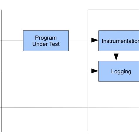 Partial Uml Class Diagram Download Scientific Diagram