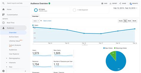 What Is Web Analytics Your 101 On Analytics And How To Start