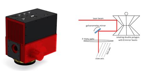 Understanding Applications Of A Multifunction Tool Polygon Scanner