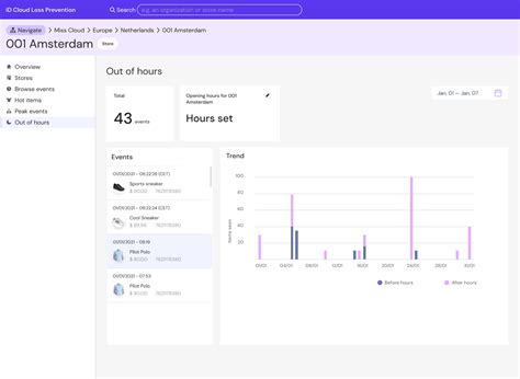 Id Cloud Loss Prevention Detect Quantify And Prevent Losses
