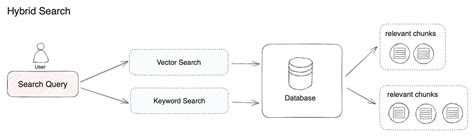 Building Advanced Rag Apps With Llamaindex Zilliz Blog