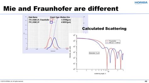 Particle Classroom Series Iii Refractive Index And Laser Diffraction Ppt
