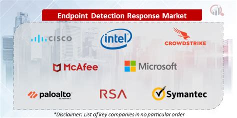 Endpoint Detection Response Companies Market Research Future