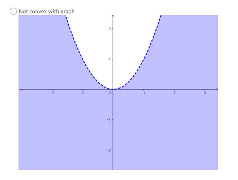 Solved Question Point Determine The Convexity And Chegg