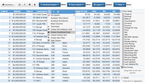 Ag Grid Implementation Now Available