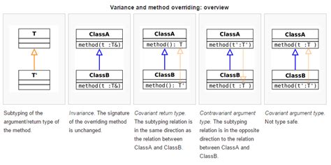 Covariant And Contravariant Dot Philosophy