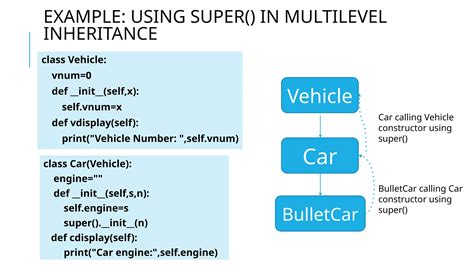 Inheritance Super And Mro Pptx